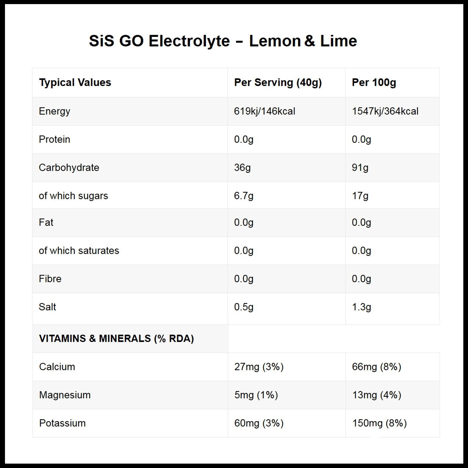 Izotonični napitek z elektroliti GO Electrolyte - SiS